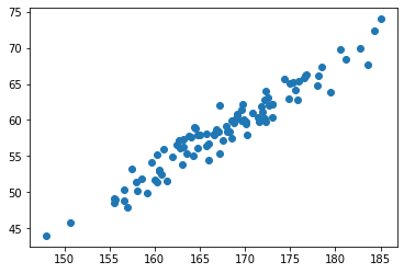 Statistics in Python — Generating Random Numbers in Python, NumPy, and sklearn | by Wei-Meng Lee ...