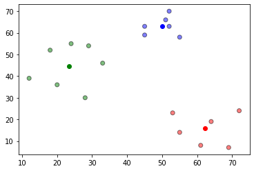 K-Means vs. DBSCAN Clustering — For Beginners | by Ekta Sharma ...