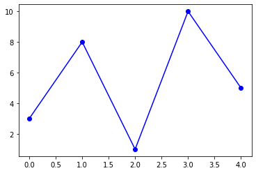 Introduction to Data Visualization | by Amit kumar | Analytics Vidhya ...