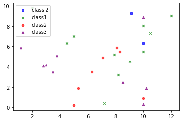 Mlxtend — Plotting Made Easier. Plotting Made Easier | by Pratyaksh ...