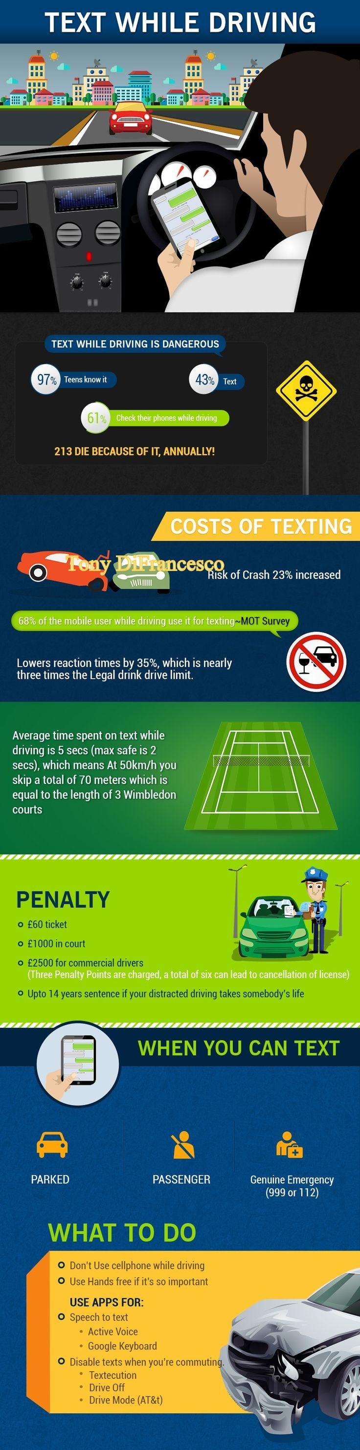 Anthony DiFrancesco | The Dangers of Texting While Driving | by Tony ...