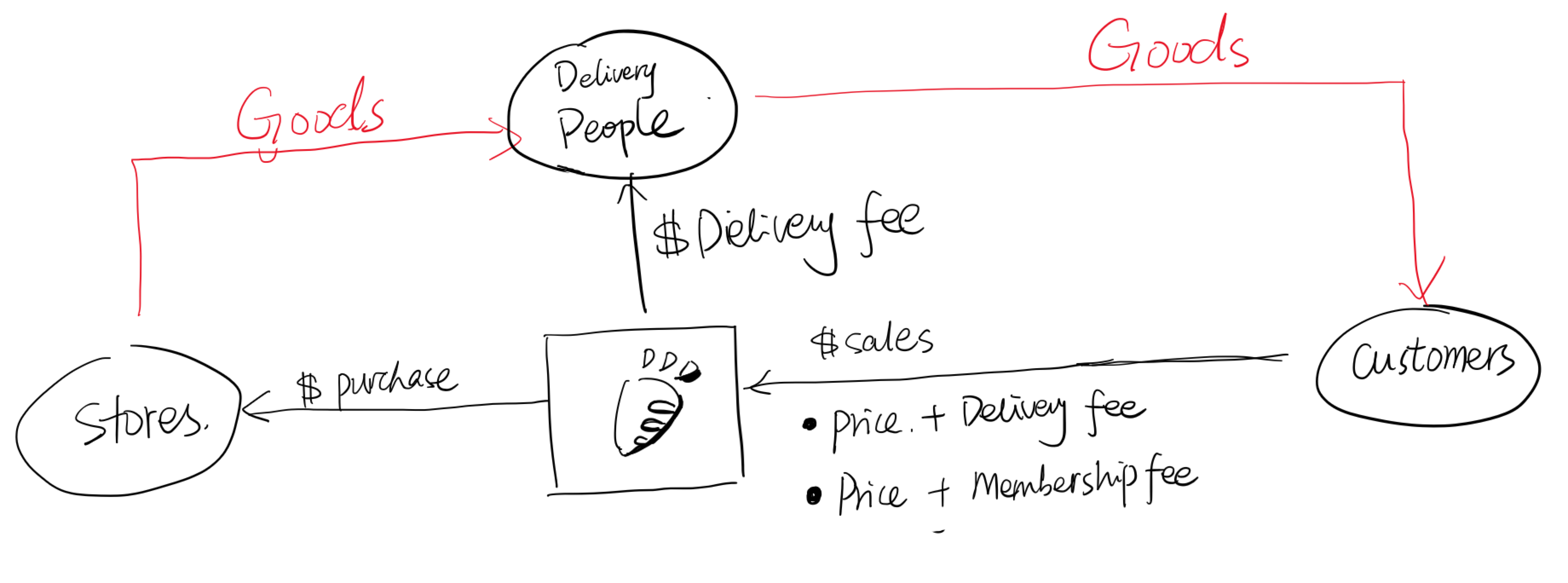 Instacart App critique. Check out Instacart for online delivery… | by ...