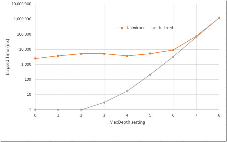 Optimising graph lookups in MongoDB | by Guy Harrison | MongoDB Performance Tuning | Medium