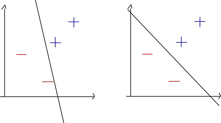 ML-Support Vector Machine. Part 1 | by JaeHoon Jang | MLearning.ai ...