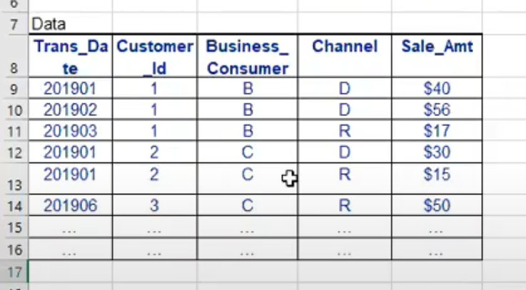 Sql Queries Tips For Writing Complex Grouping Operators By Analytics 7795