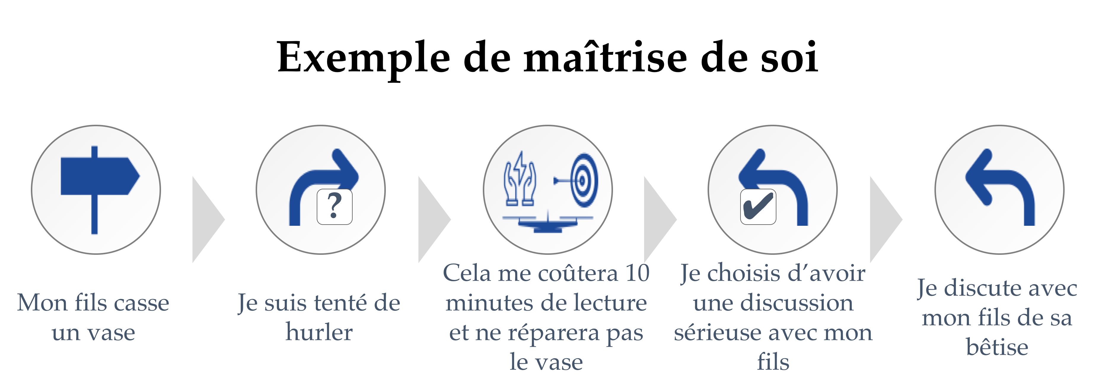 Comment être maître de soi grâce à la conscience de soi | by Emmanuel ...