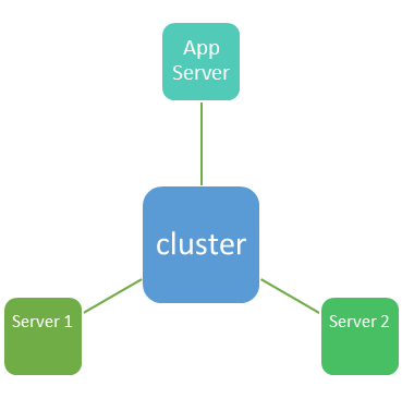 The Three Faces of IT Asset Management | by Mark Stricker | Medium