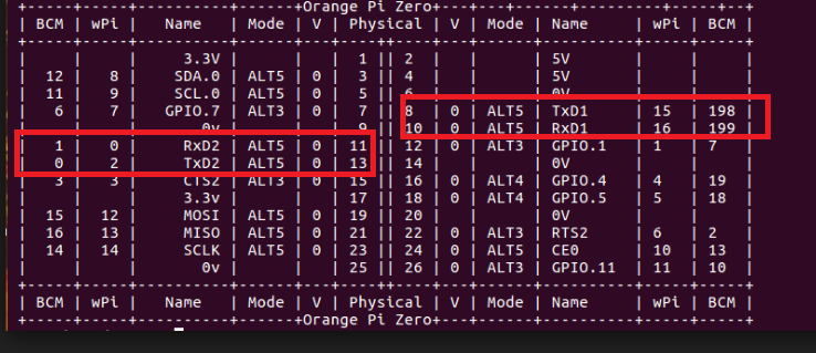 ORANGE PI PYTHON UART. Python kurulum yazısında Orange pi’de… | by ...