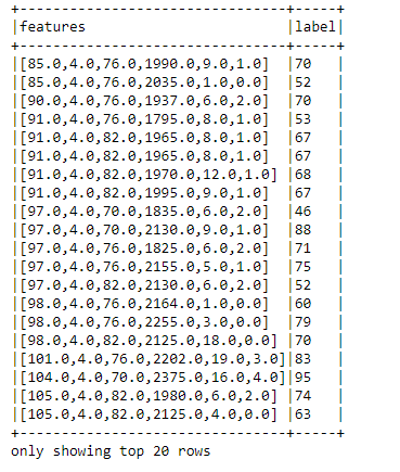 Linear Regression and Decision Tree Implementation using Pyspark | by Debpriyo Roy | Analytics ...