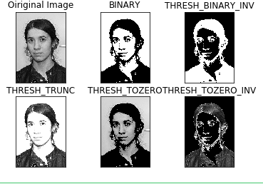 Introduction to Computer Vision & OpenCV in Python | by Shashwat Tiwari ...