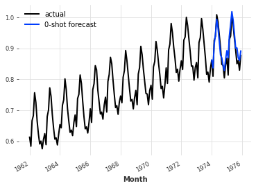 Transfer Learning for Time Series Forecasting | by Julien Herzen ...