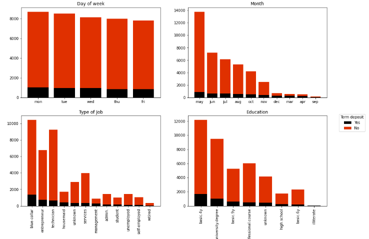 machine learning with python | Medium