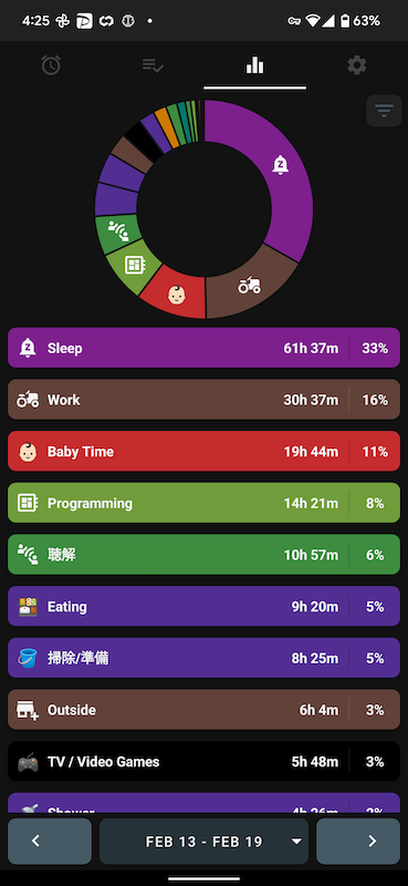 Becoming a Swift Developer (Week 4) | by Liyicky | Medium