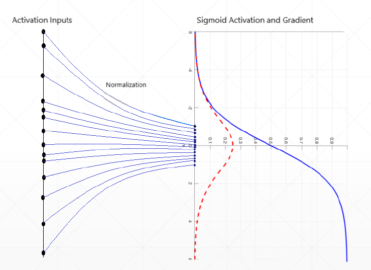 Learning Day 20 Batch Normalization Concept And Usage In Pytorch By De Jun Huang Dejunhuang
