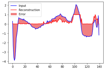 Autoencoders : Complete Guide. Autoencoders are a specific type of ...