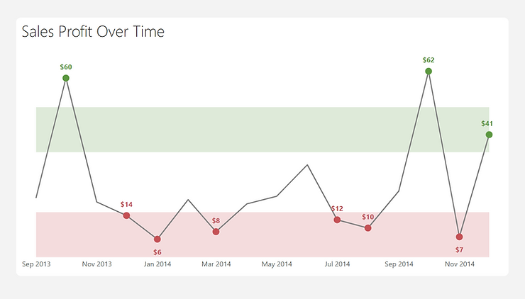 Power BI Viz Tricks — Line chart target areas | by Data Pears | Oct ...