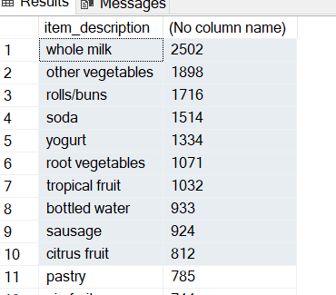 SQL Exploratory Data Analysis of a Grocery Dataset | by Folayan ...