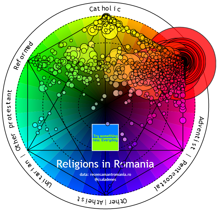 Religious diversity in Romania visualized on colorwheels | by Dénes ...