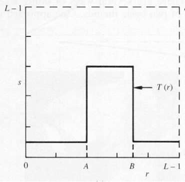 Basic Operations on Images using OpenCV — Python | by Koushik ...