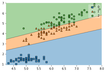 Mlxtend — Plotting Made Easier. Plotting Made Easier | by Pratyaksh ...