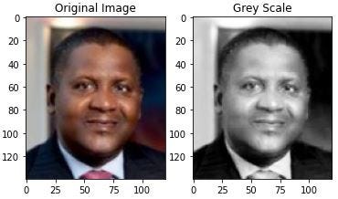Image Preprocessing for Facial Recognition: The Most Important Steps in ...