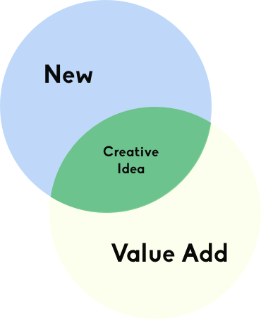 Demystifying Innovation: What It Is & Isn’t | by Femi Longe | Medium