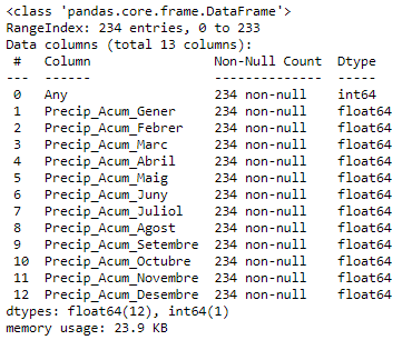 Moving averages with Python. Simple, cumulative, and exponential… | by ...