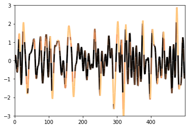 How to Understand the Deep Time Series Classifier with Integrated Gradients | by Shuyang Xiang ...