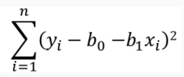 Regression Analysis using Python. In this article I have included ...