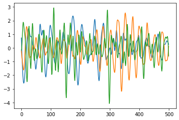 How to Understand the Deep Time Series Classifier with Integrated Gradients | by Shuyang Xiang ...