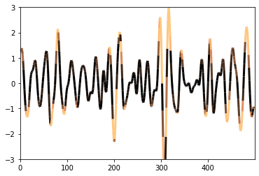 How to Understand the Deep Time Series Classifier with Integrated ...