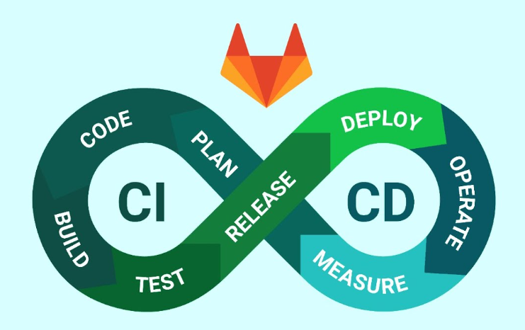 CI/CD Pipeline Setup with GitLab. CI/CD with GitLab: | by Shashank ...