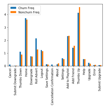 Sparkify:Predicting Customer Churn using Pyspark | by sumit kumar | Medium