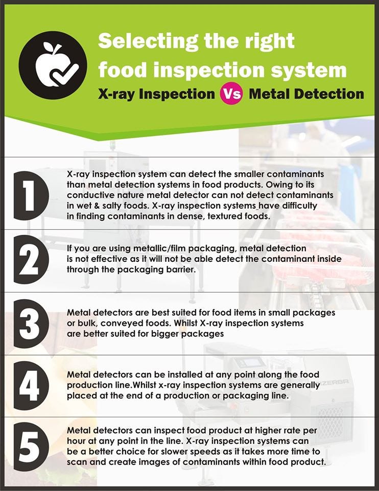 Selecting The Right Food Inspection System | by Ravi Kumar | Medium