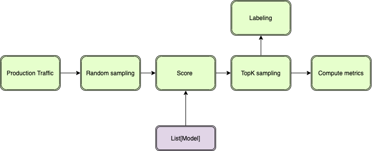 Comparing model performance metrics in low prevalence datasets | by Jaideep Ray | Better ML | Medium