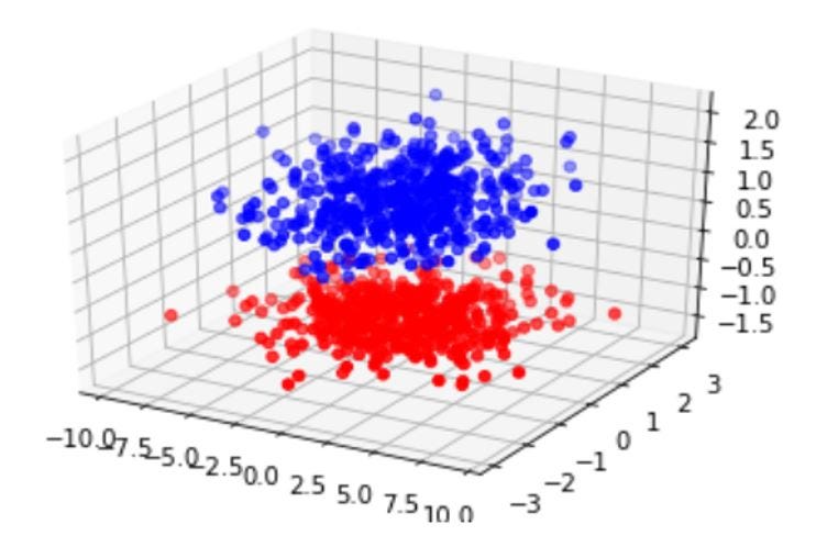 Fisher’s Linear Discriminant Analysis | by Priyanka Gupta | Medium