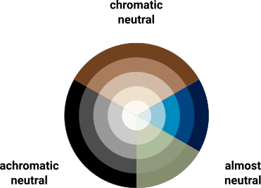 A quick guide to putting color in your outfit | by Adam Gardner | acrd | Medium