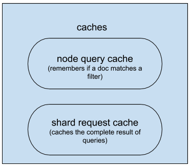 Elasticsearch Advanced Performance Tuning | by onur mat | Trendyol Tech | Medium