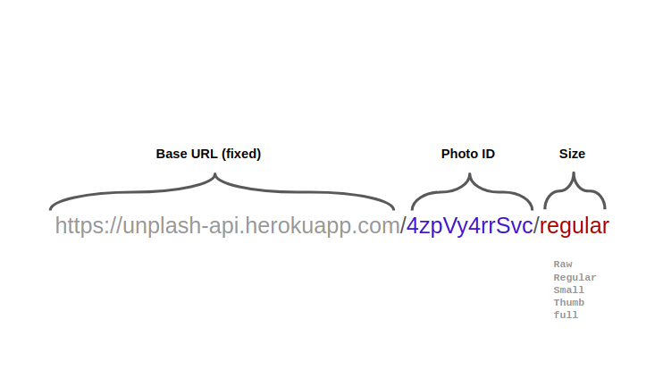 Use Unsplash Images easily with unplash API | by Raman Choudhary | Medium