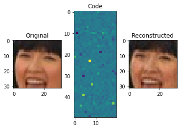 Autoencoders : Complete Guide. Autoencoders are a specific type of ...