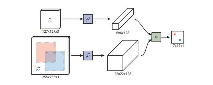 Introduction to Visual Tracking. Introduction to Single-Target Visual ...