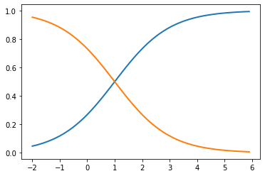 10 Different activation functions for activating the neurons(Deep ...