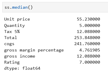 How to Summarize Data with Pandas | by Melissa Rodriguez | Analytics ...
