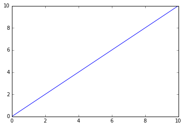 Matplotlib Essentials. Matplotlib is the most popular… | by Akash ...