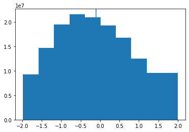 Classifying CIFAR10 images using ResNets, Regularization and Data Augmentation in PyTorch ...
