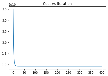 Polynomial Regression in Tensorflow | by Areeb Gani | Analytics Vidhya | Medium