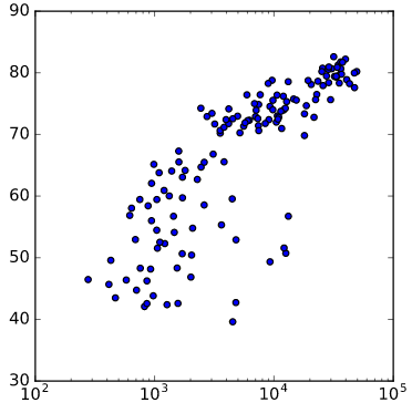[ python ] Matplotlib를 활용한 기본 그래프 그리기 | by peter_yun | Medium