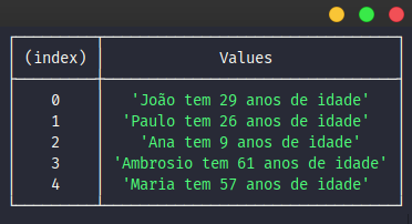 Javascript — Higher Order Functions | by Ricardo Vasconcelos | Medium