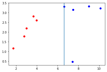 Mathematics Behind Decision Tree Algorithm | by Ganpath lakhara ...