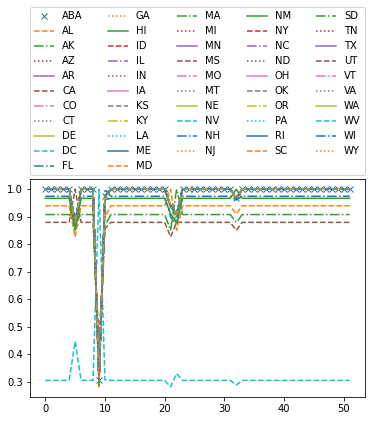 Combining Math and Law in Python, Part 1 | by Justin Chae | The Startup ...